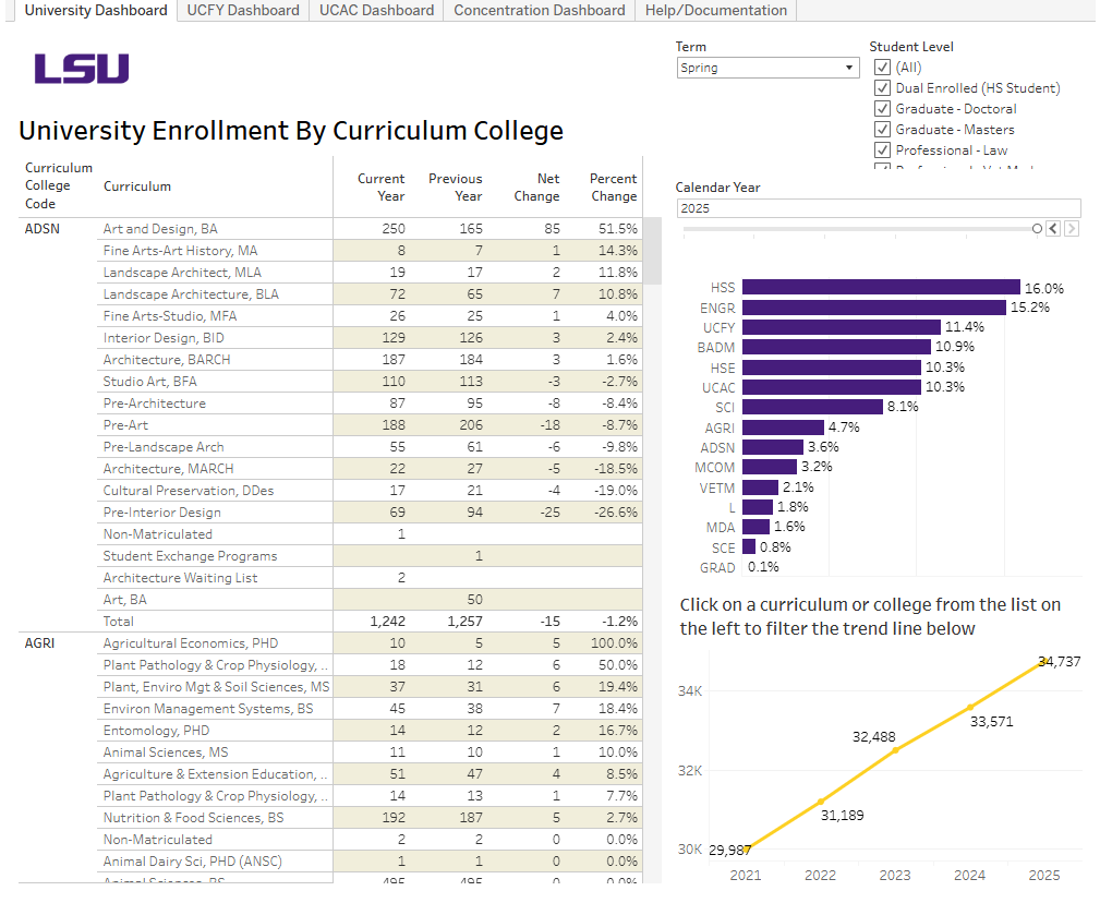 Student Dashboards
