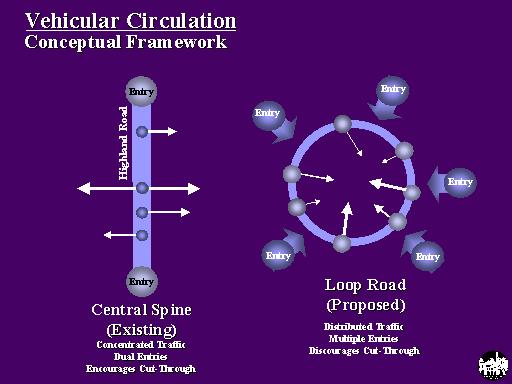 Vehicular Circulation