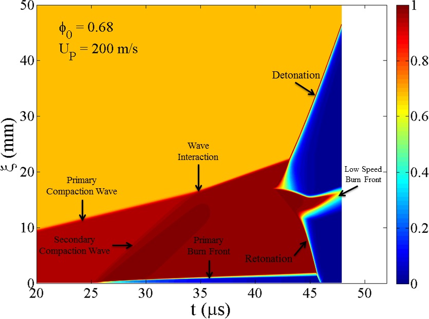 Keith A. Gonthier | LSU Mechanical & Industrial Engineering