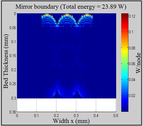 Shengmin Guo | LSU Mechanical & Industrial Engineering