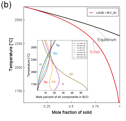 Shengmin Guo | LSU Mechanical & Industrial Engineering