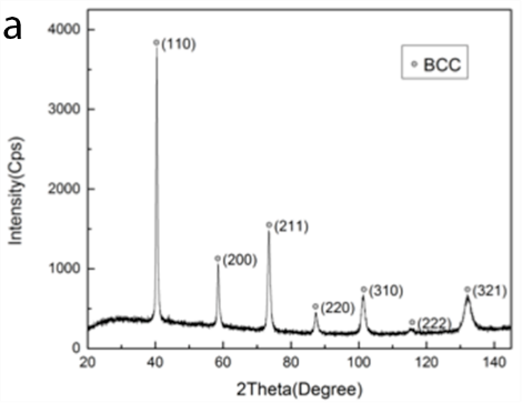 Shengmin Guo | LSU Mechanical & Industrial Engineering