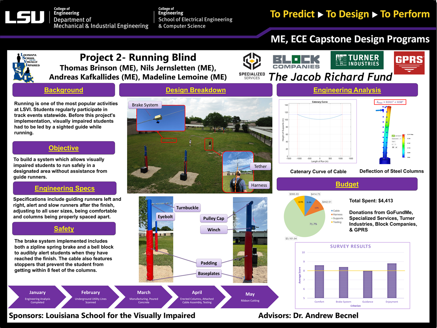 Capstone Design Gallery 2022 | LSU Mechanical & Industrial Engineering