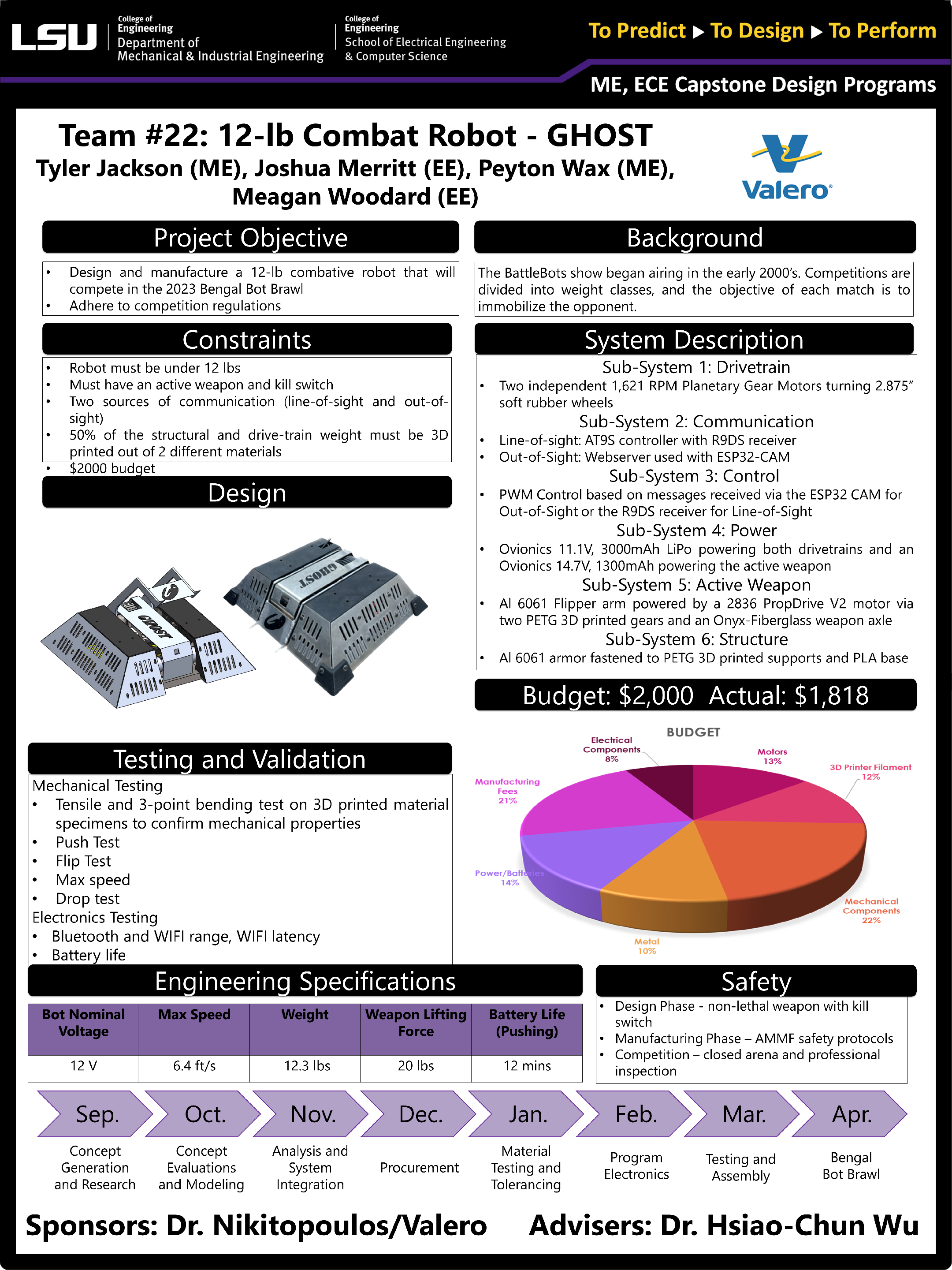Capstone Design Gallery 2022 | LSU Mechanical & Industrial Engineering