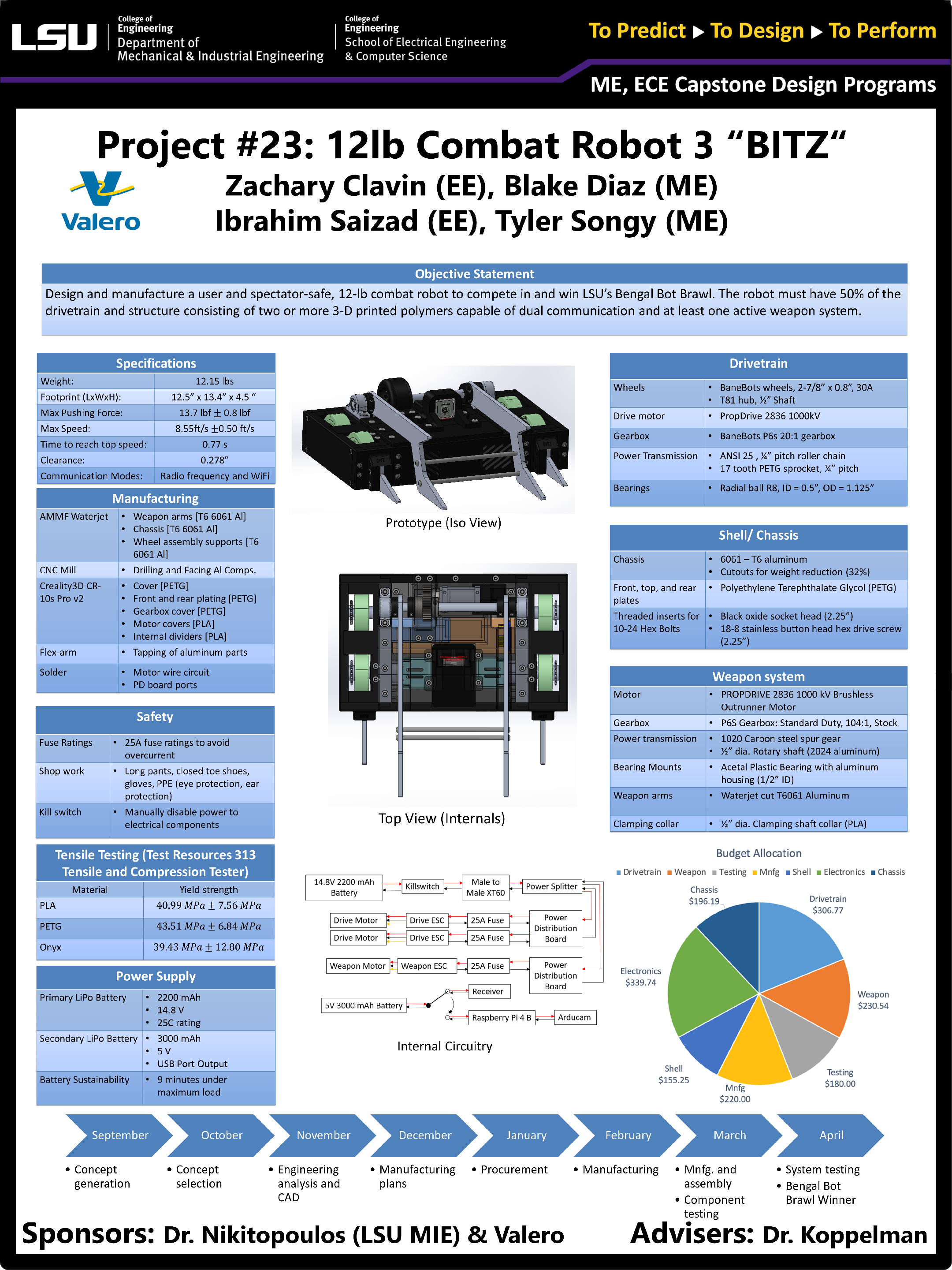 Capstone Design Gallery 2022 | LSU Mechanical & Industrial Engineering